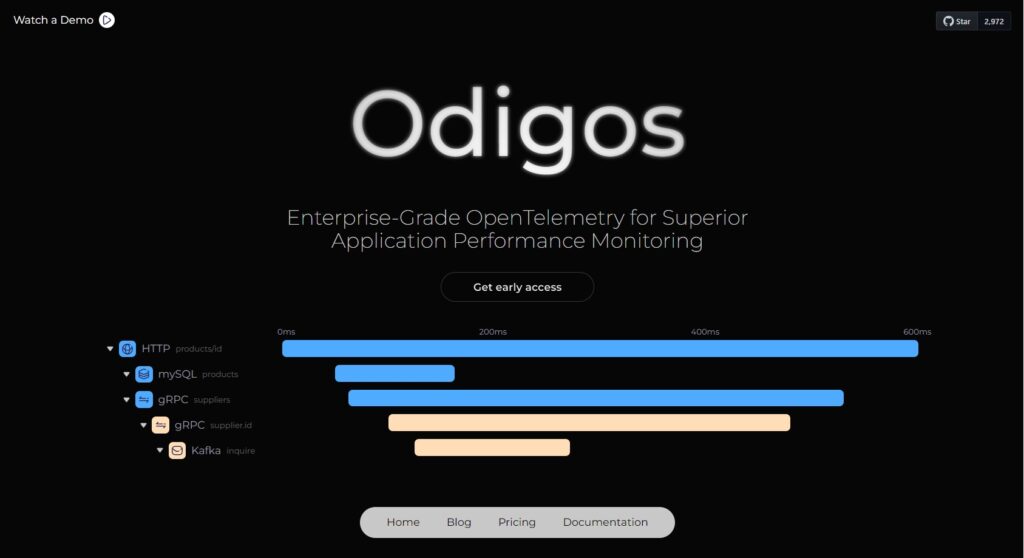 Odigos Tool Explained - Quick Overview: Features & More