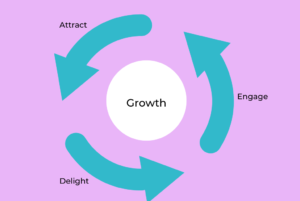 11 Tips for Using the Flywheel Effect (2025)