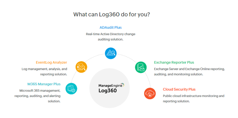ManageEngine Log360 Review - Pricing, Alternatives & More [2024]