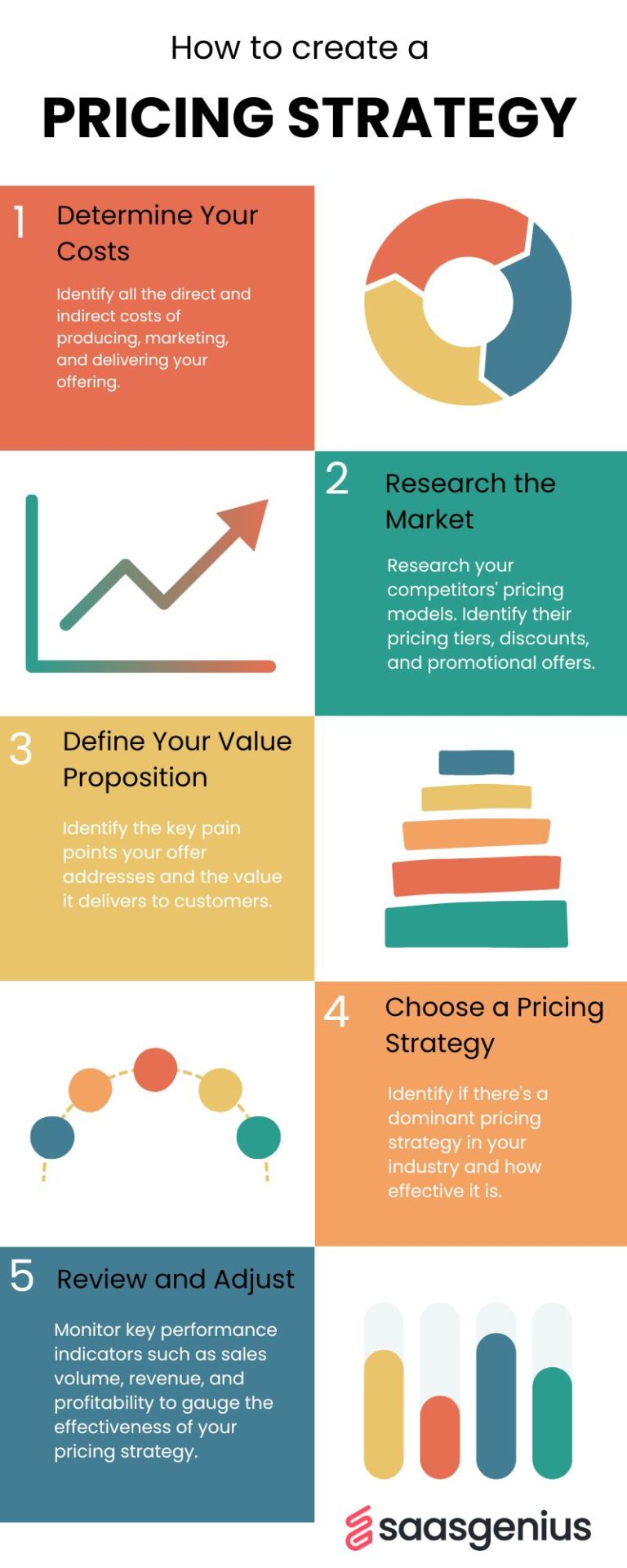 What is Pricing Strategy?