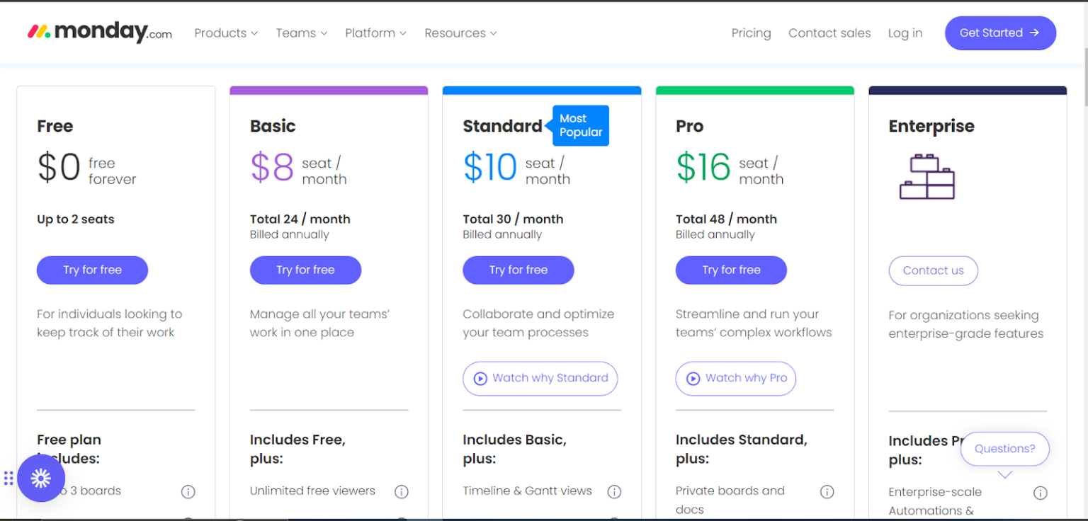 Enterprise Pricing: Definition, Examples, and Benefits