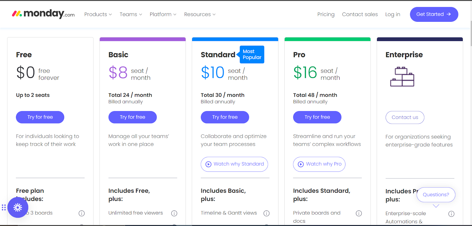 Enterprise Pricing: Definition, Examples, and Benefits