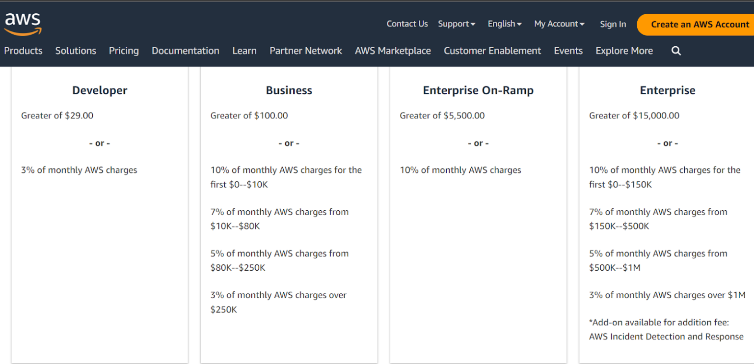 Enterprise Pricing: Definition, Examples, and Benefits