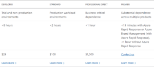 Enterprise Pricing: Definition, Examples, and Benefits