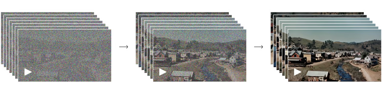 The Ultimate Guide to Sora AI + Prompts and Examples