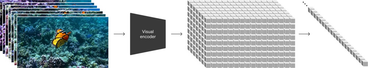 The Ultimate Guide to Sora AI + Prompts and Examples