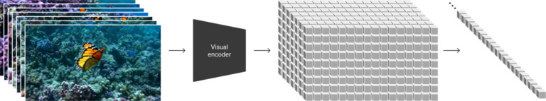 The Ultimate Guide to Sora AI + Prompts and Examples